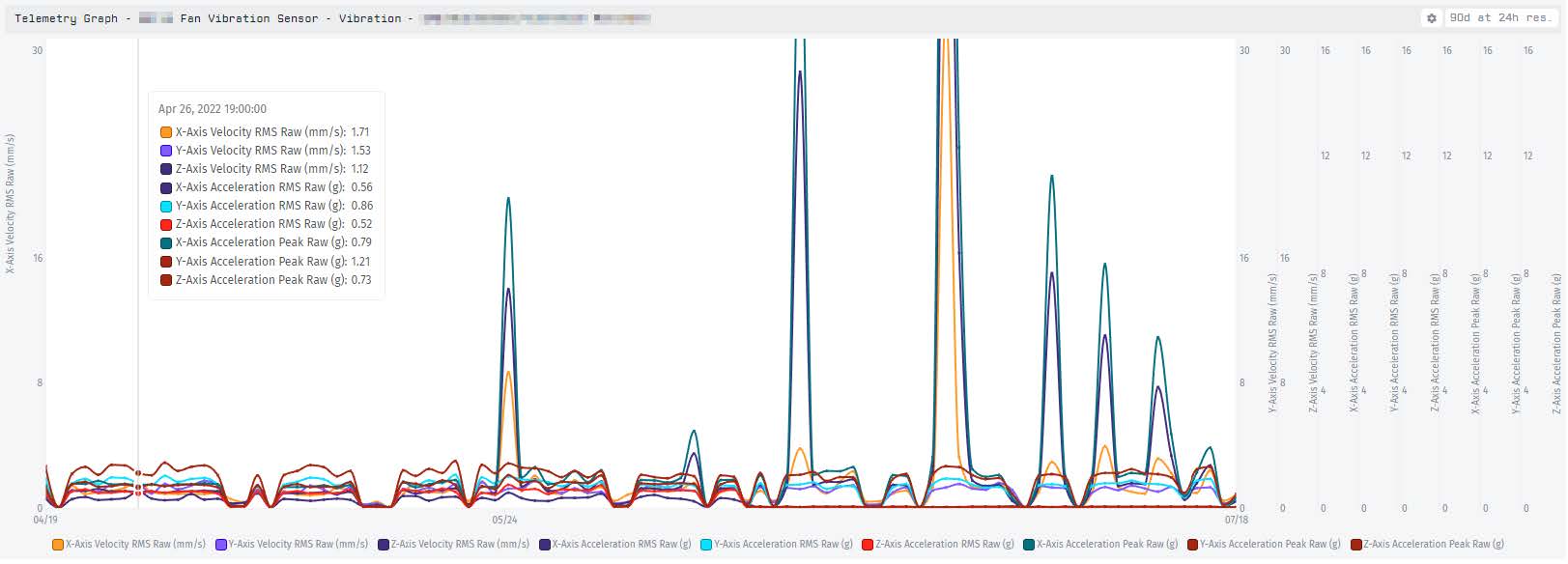 Dust Collector Remote Monitoring: IAC's Smart Plant GEN 4