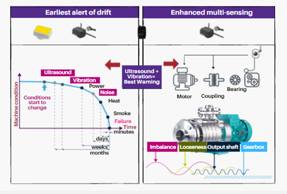Predictive Maintenance Solutions for the Steel & Iron Industry